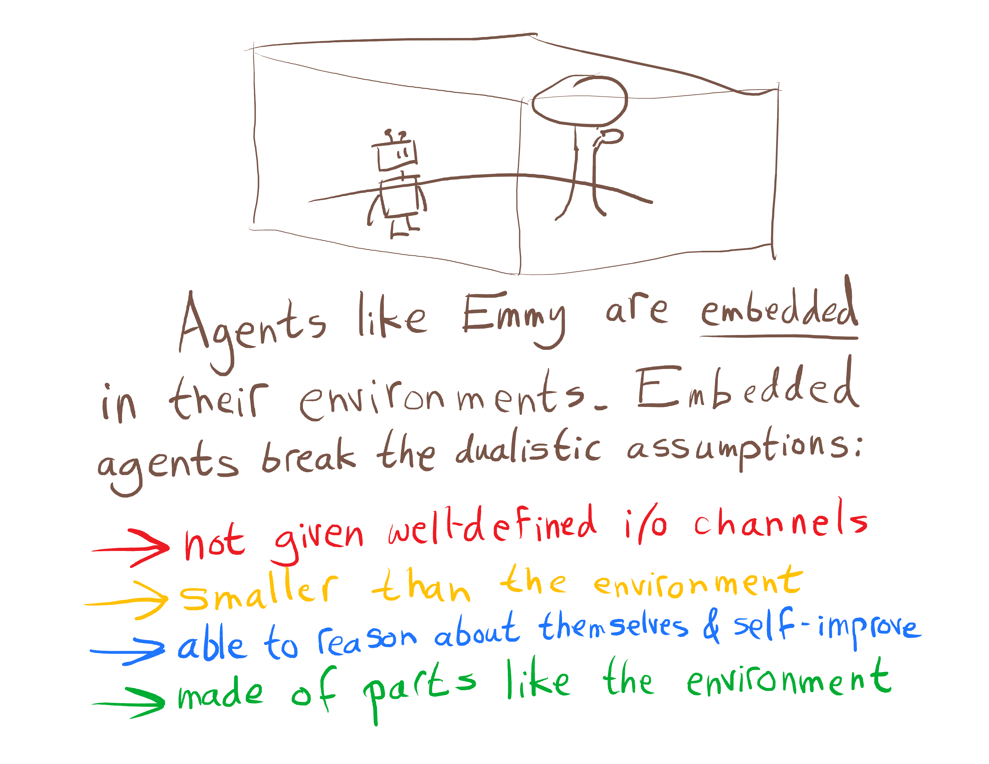 Embedded Agents — LessWrong